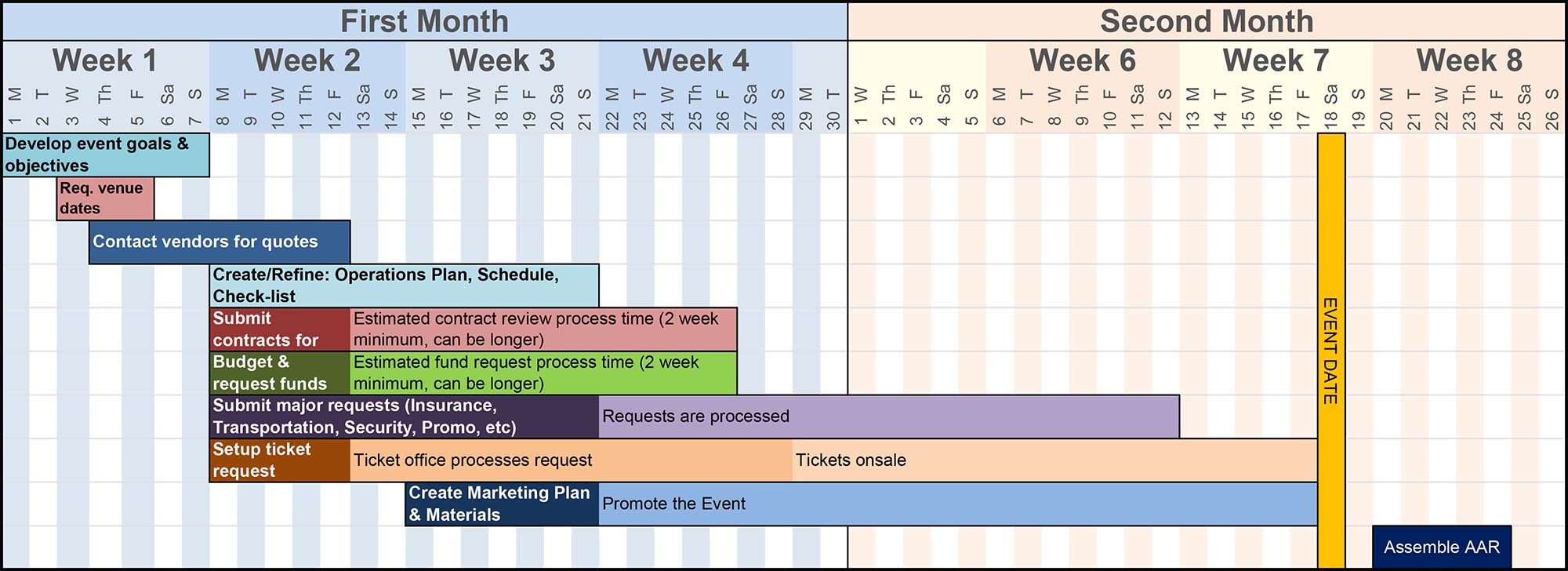 Event Planning Guide Event Planning Guide